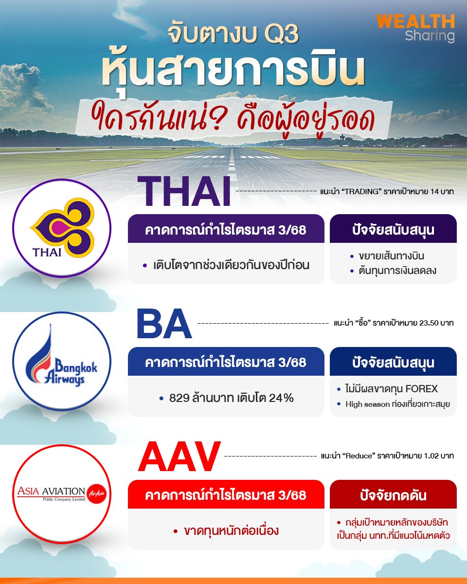 จับตางบ Q3 หุ้นสายการบิน ใครกันแน่? คือผู้อยู่รอด | Share2Trade